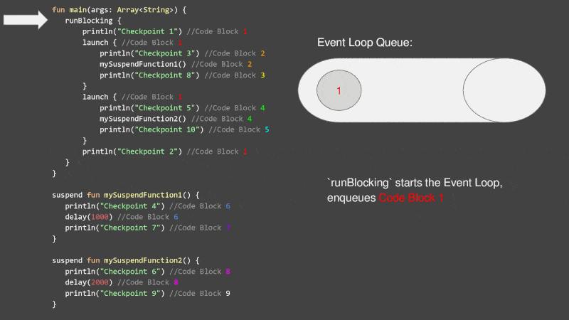 Learning Kotlin Coroutines as a Java Dev (Part II) | by Patson Luk | Medium