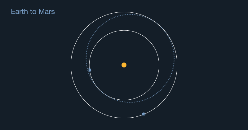 Revolutionizing Mars Travel: The Promise of the Mars Cycler | by Dean ...