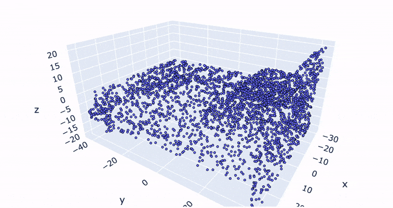 Deep Learning on Point clouds: Implementing PointNet in Google Colab | by Nikita Karaev ...