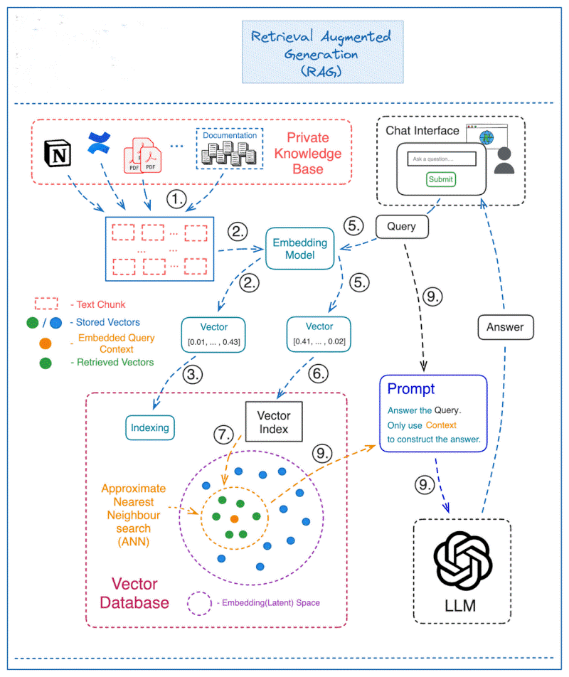 Exploring the Frontiers of Retrieval Augmented Generation (RAG) in ...