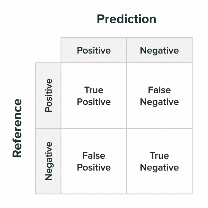 Human-Centric & Interpretable Machine Learning | by Parul Pandey ...