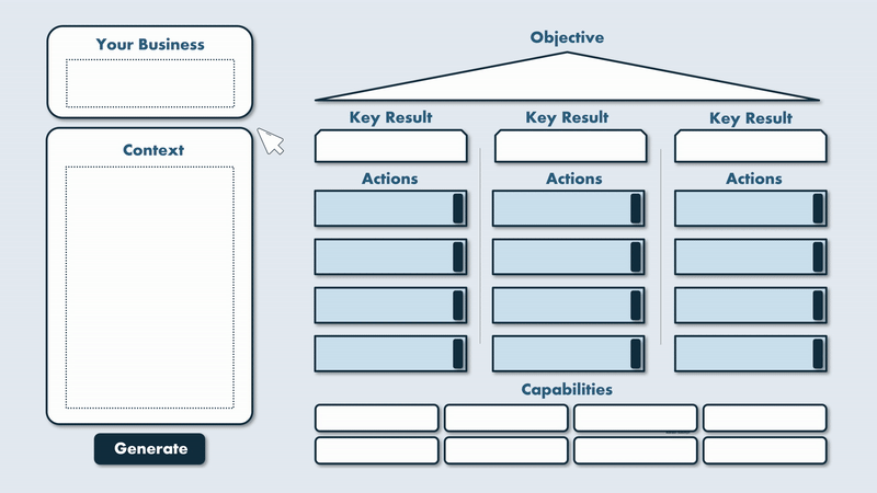The Future of GenAI: From Insights to Actionable Intelligence | by ...