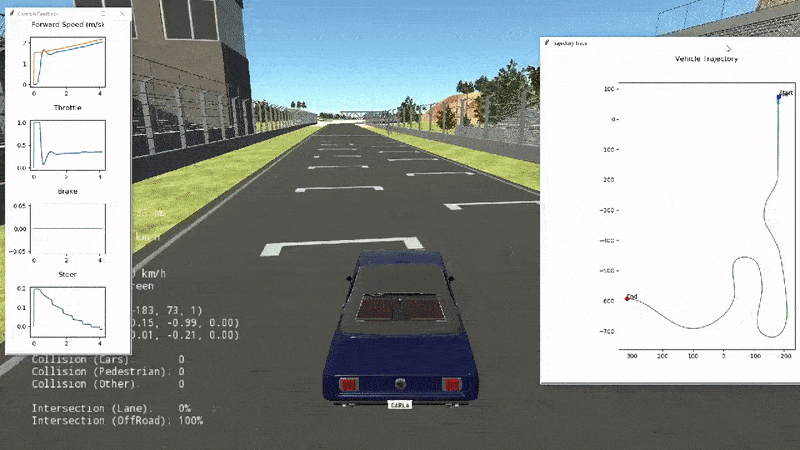 Decoding Self-Driving Cars. ### **The Car that Saw Everything: A… | by ...