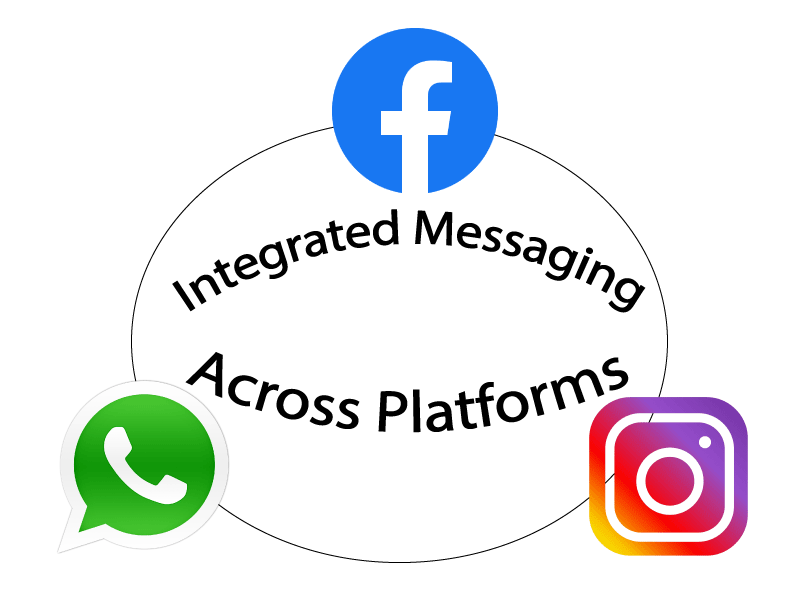 Instagram Paves the way for Integrated Messaging | by Larry Laponsie ...
