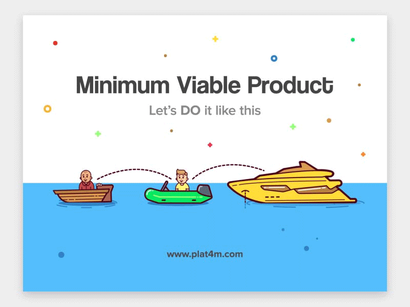 Minimum Viable Product Techniques | by Kavya Lakshmi Peethala | Medium