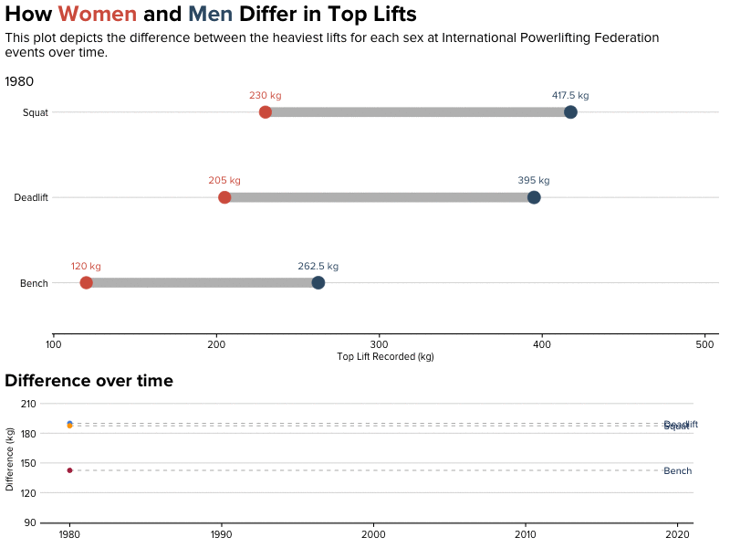 How to Combine Animated Plots in R | by Connor Rothschild | TDS Archive ...