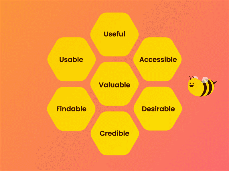 The UX Honeycomb: 7 Principles for Designing Products People Love | by ...