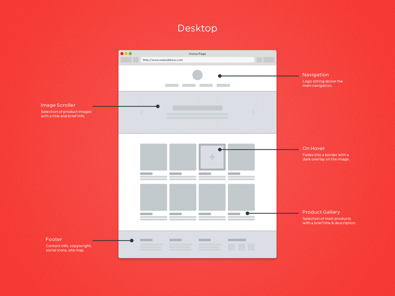 How to create wireframes as a UX Designer | by Capturly | Prototypr