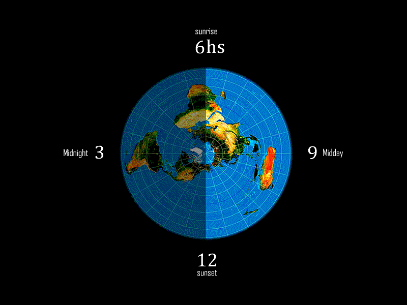 Time 2.0 Simplified World Time. This is a Decentralized Timestamp… | by ...