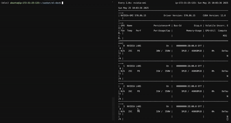 Scaling Deep Learning With Distributed Training — Part Ii Implementing 9605