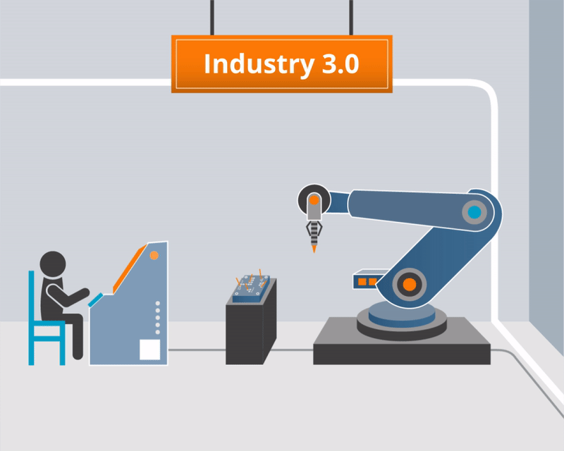 Industrial Revolution 3.0 — Era Of Computerization | by Society for ...