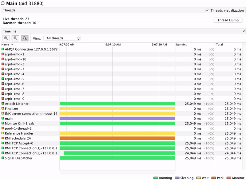 Using spring-rabbit under high throughput | by Arpit Jain | Calvin Codes | Medium
