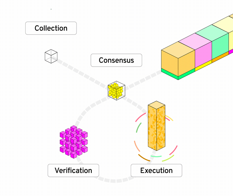 Libra and Flow: Combining Resources for Open Source | by Flow | Dapper ...