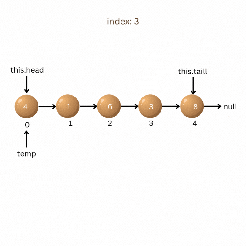JavaScript- DSA adventures- Linked List-Chapter03 | by Nischitha M | Sep, 2024 | Medium