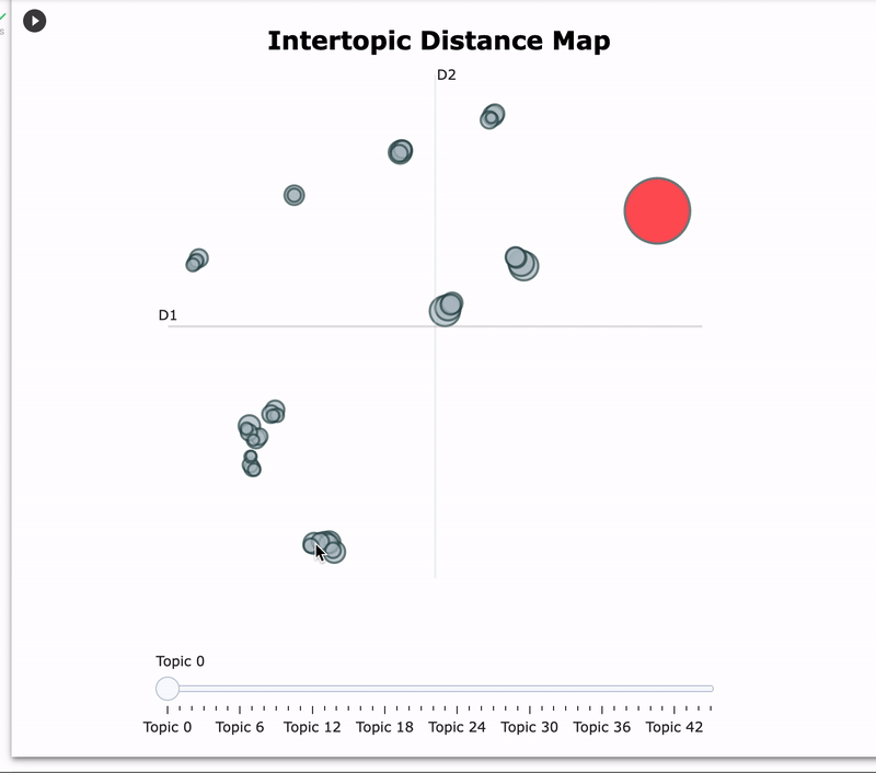 How to Use BERTopic and SentenceTransformers to Group Google Search ...