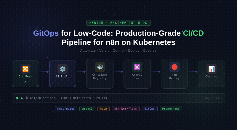 GitOps for Low-Code: Engineering a Production-Grade CI/CD Pipeline for ...