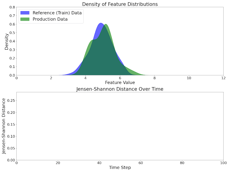 Understanding Jensen-Shannon Distance: A Friendly Guide for Data ...
