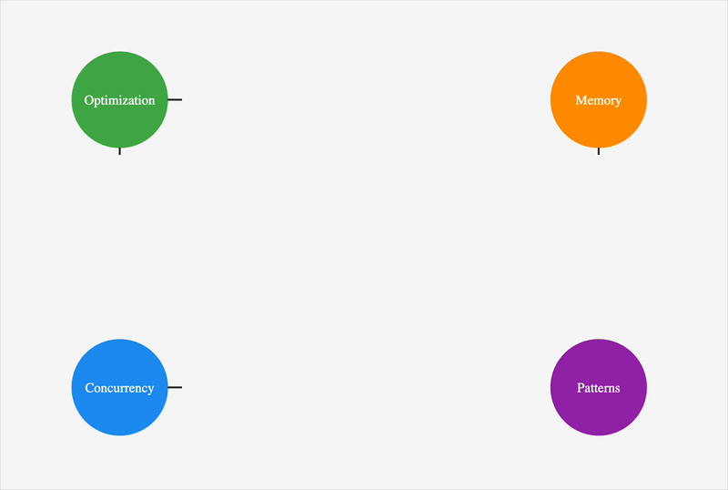 Mastering Python’s Hidden Powers: A Visual Guide to Advanced Programming Techniques | by Hossen ...