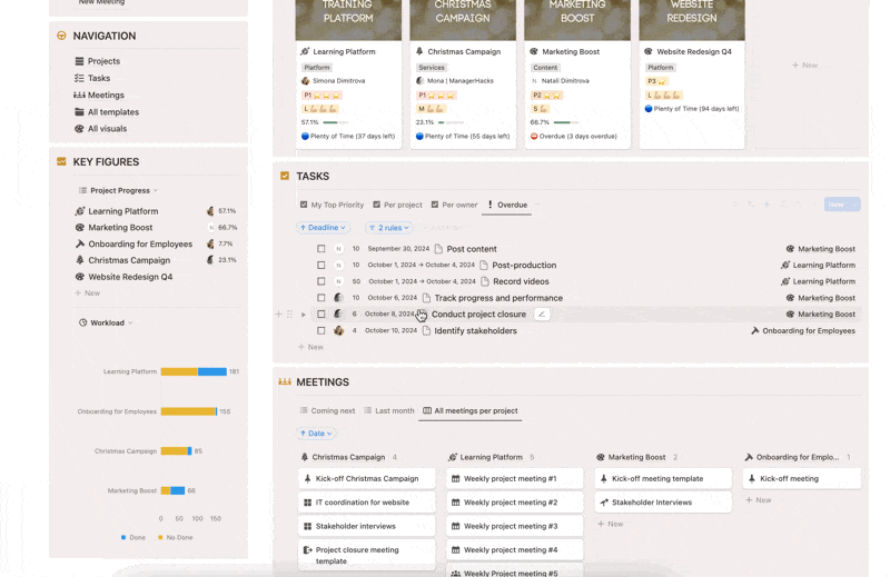 Mastering Project Management in Notion: The Key Functionalities You Need to Use | by Mona ...