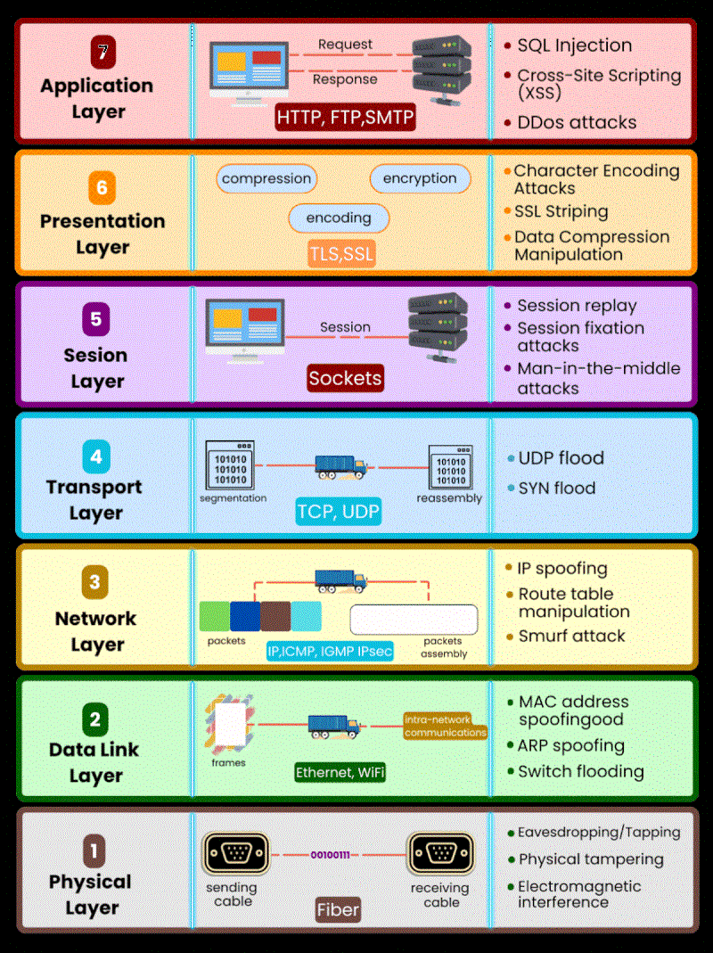 A Deep Dive into Network Communication | by Krings Mark | Medium