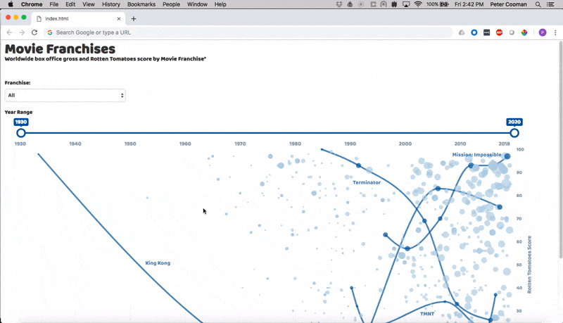 D3 for Data Scientists, Part I: A re-usable template for combining R ...