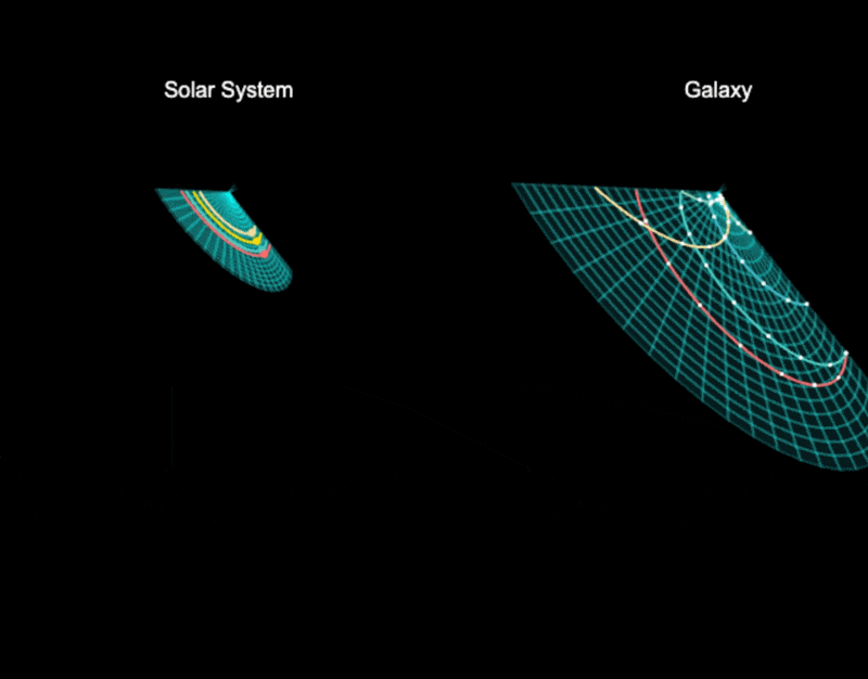 Visualizing α and ρ: A Geometric View of Universal Dynamics | by Manuel ...