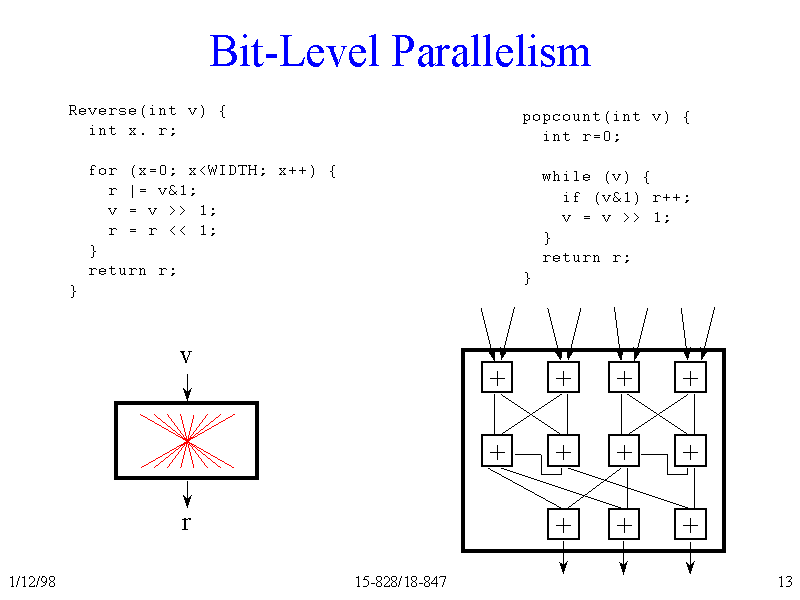 Bit-level Parallelism. Before beginning with our topic of the… | by Dev Singhal | Medium