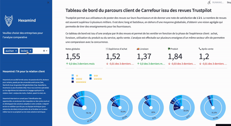 Interactive dashboard of customer review classification for 4 retailers ...