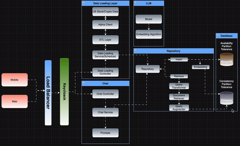 GenAI Design Patterns to Build a Next-Generation Financial Analysis Application and IA Benchmark ...