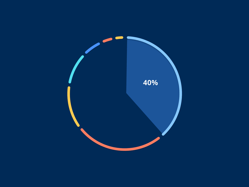 For Financial Data Visualisations, Use only HIGHCHARTS | by Gaurav ...