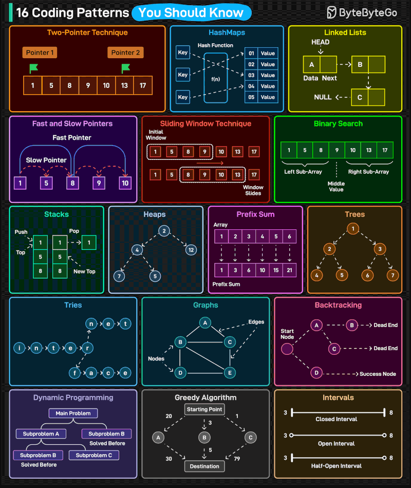 🚀 My Java Backend Developer Interview Experience (4+ YOE) | by Pooja | Sep, 2025 | Medium