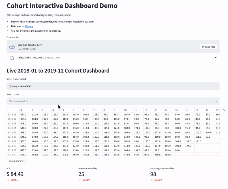 I Built a Customer Retention Dashboard with Python and Streamlit in ...