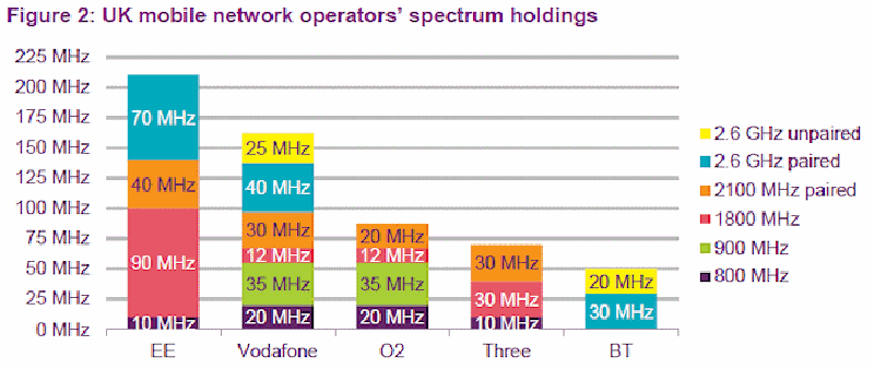 นำร่องเครือข่าย O2 ประเทศอังกฤษ ปรับปรุงโครงข่าย LTE-M | by Aomsin-V3 ...
