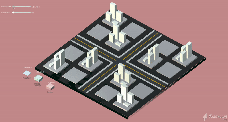 Towards A Sponge City. By Rui Wang & Shuo Han | by Rw | Data Mining the ...