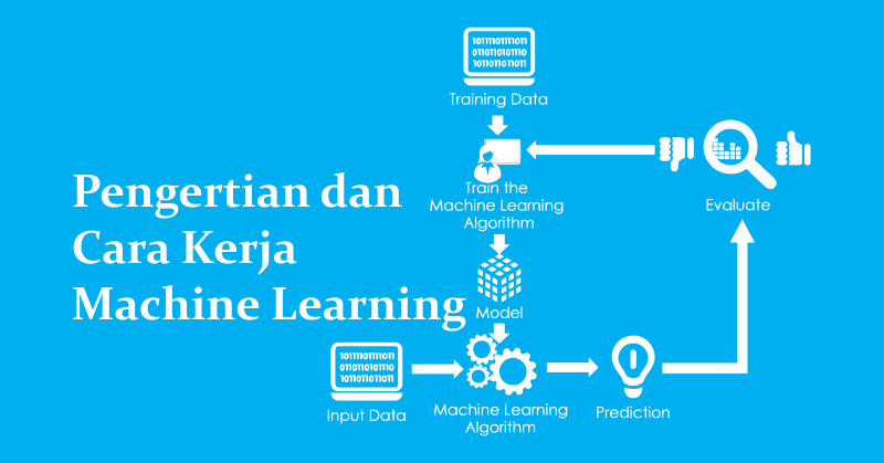 Pengenalan Machine Learning. Sejarah Machine Learning | by muhammad ...