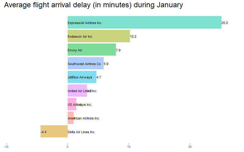 Creating racing bar charts in R with gganimate | by Aditya Dahiya | Medium