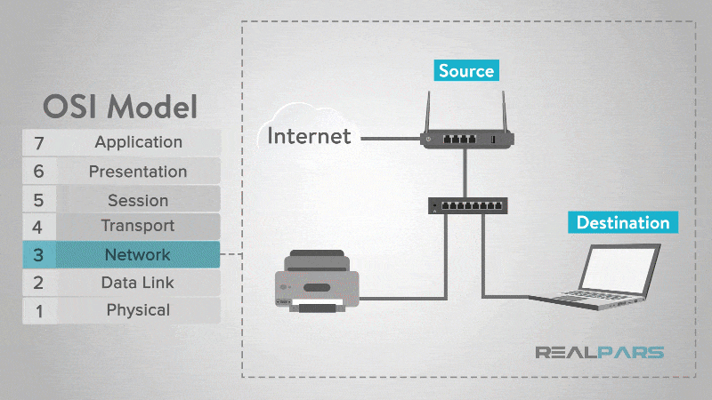 TCP vs UDP: Mitos e Fatos. Nos meandros da comunicação em redes… | by ...