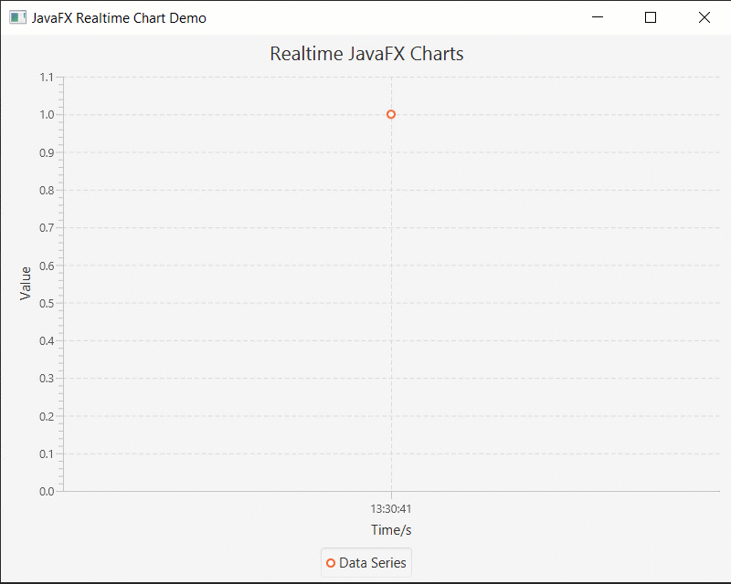 Realtime charts with JavaFX. Developing a real-time chart with… | by ...