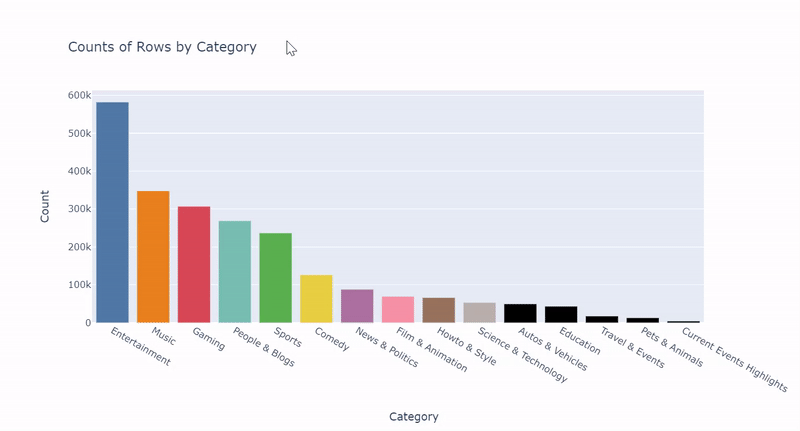 Unravelling YouTube Trends: A Comprehensive Analysis Part-1 | by Sehjad ...