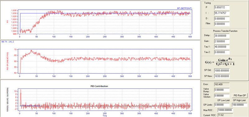 What PID Tuning Can Do for Your Business | by PiControl Solutions LLC ...