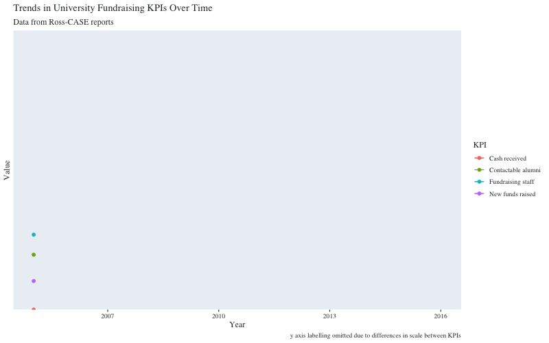 Animating Regression Models In R Using Broom And Ggplot2 By Chris Bow 5866