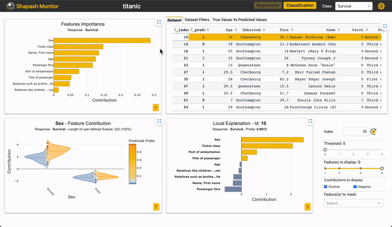 Unleashing the Power of Explainable AI with Shapash | by Hakkache ...