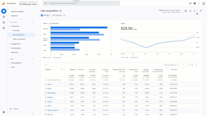 How Long Does a User Session Actually Last — And Does It Affect How You ...