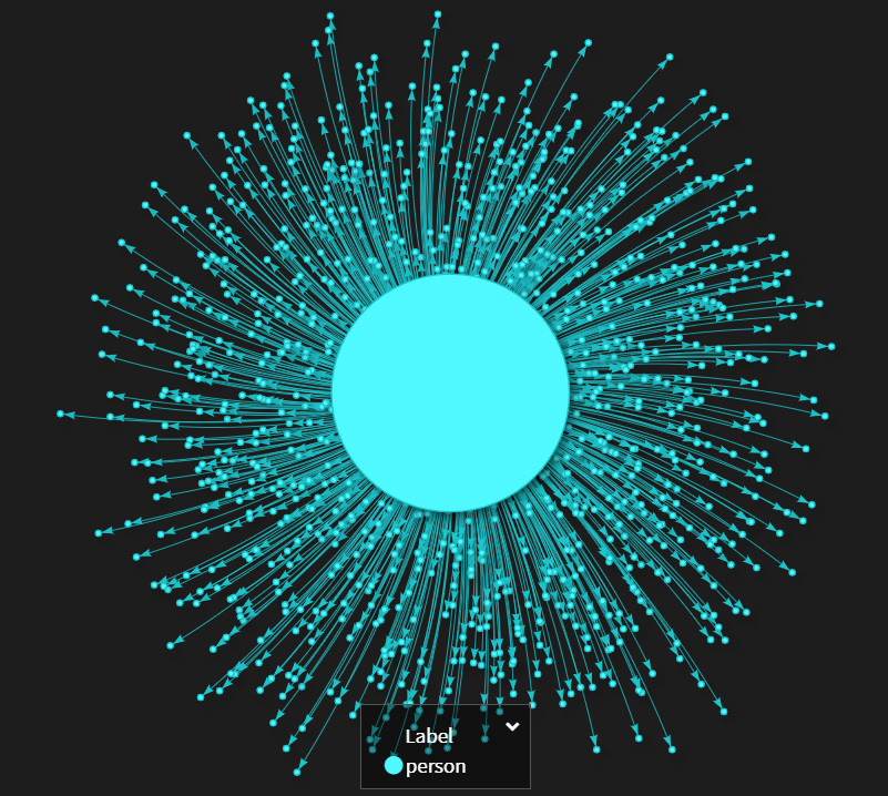 Solving Wide Partitions caused by Supernodes in DSE 6.8 (Part three ...