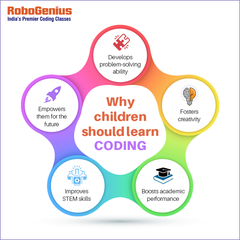 “Fun Coding Projects for Kids: Ideas and Tips” | by Priti Motwani | Medium
