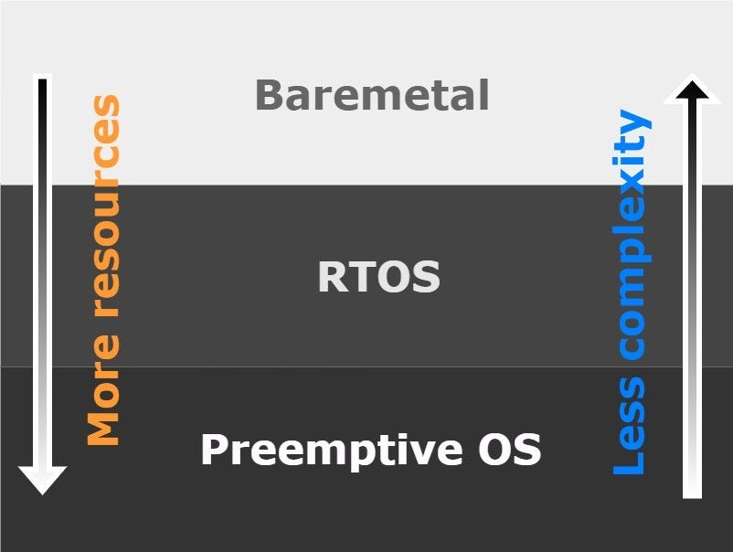 Reactive embedded systems? (Part 1) | by Abdallah Aly | Medium
