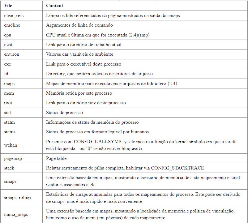 Processos no UNIX(R) e GNU/Linux. Em sistemas UNIX e Linux um processo ...