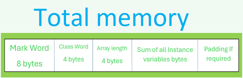 Java Hotspot Jvm Object Layout As Java Developers Were Always By 0878