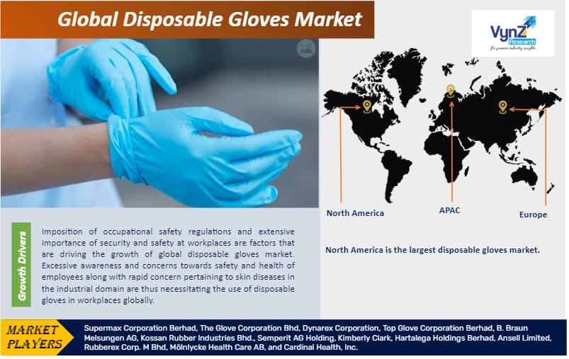 Innovation in Protection: Emerging Technologies and Trends in Disposable Gloves Market Analysis ...