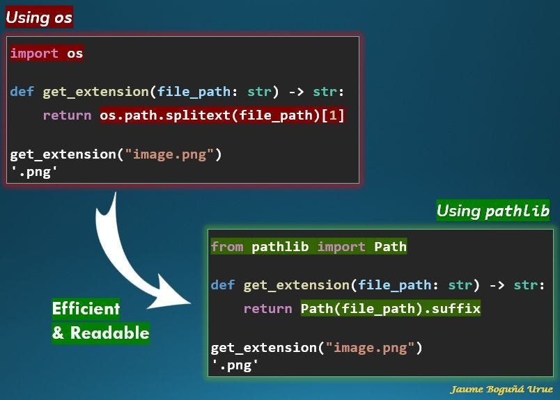 Pathlib vs. OS in Python… Which One Should You Use? | by Jaume Boguñá | CodeElevation | Medium
